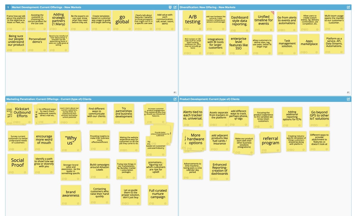 How to use Ansoff’s Growth Matrix to guide your SaaS go-to-market strategy