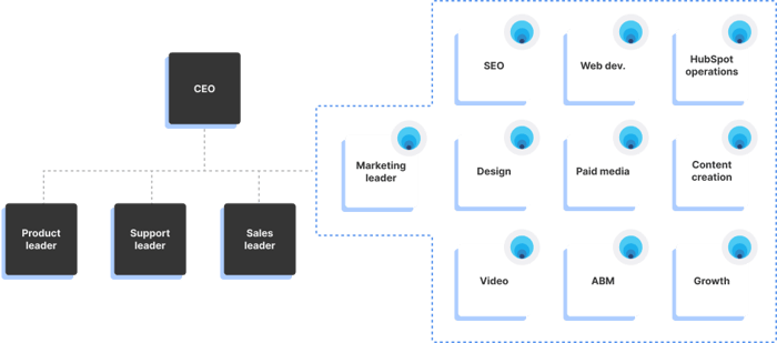 B2B SaaS Marketing Agency | SaaS Growth | Kalungi, Inc.