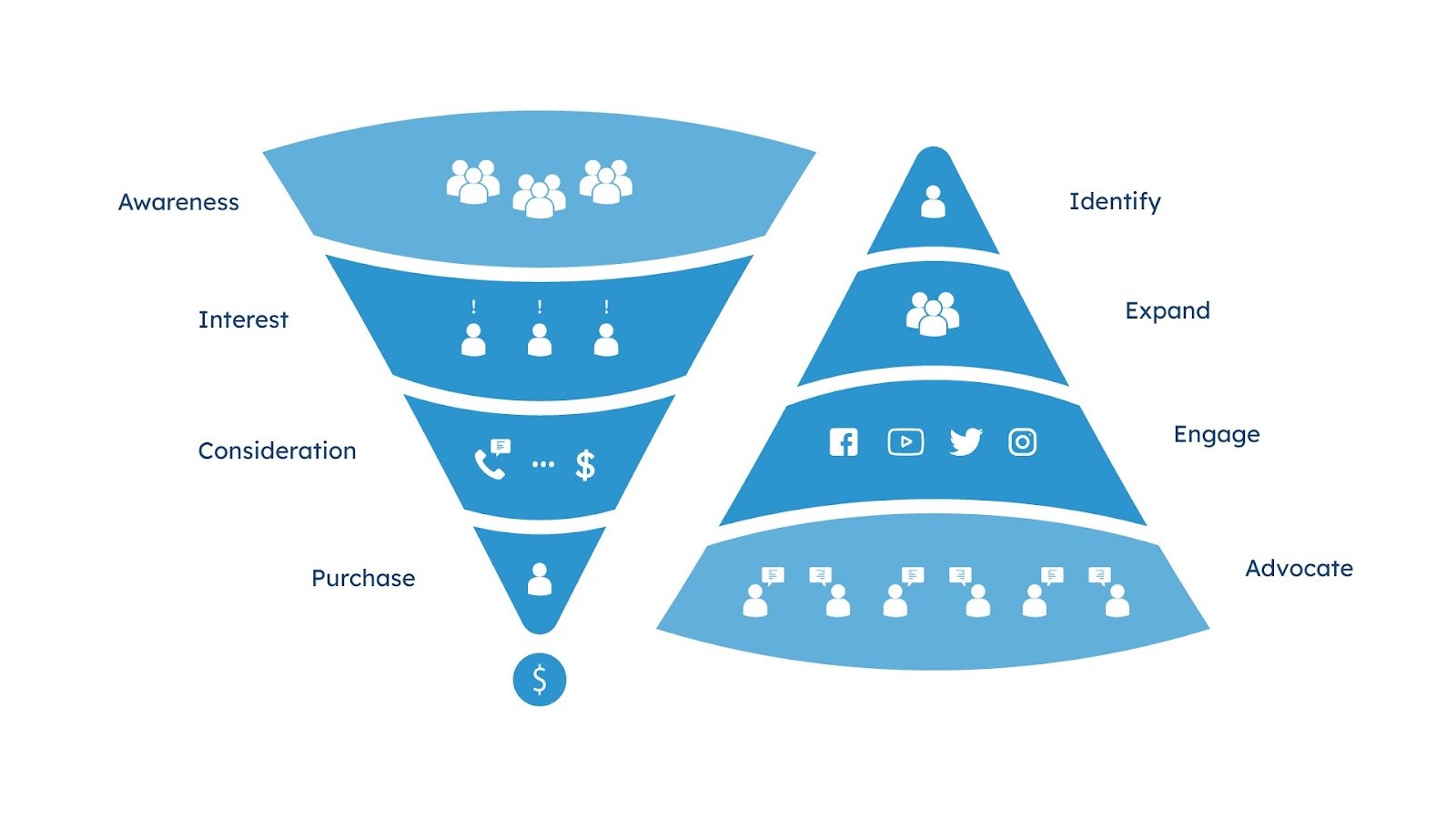 How to execute an effective B2B SaaS account based marketing campaign