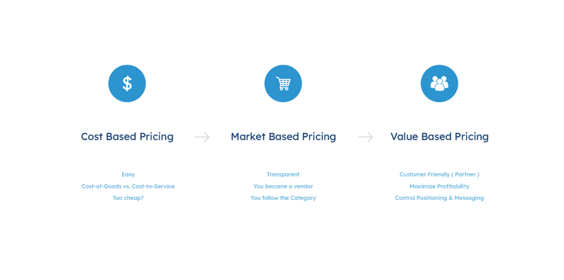 SaaS pricing: A guide to models, strategy and optimization