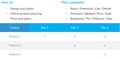 SaaS pricing: A guide to models, strategy and optimization
