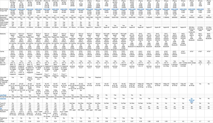 SaaS pricing: A guide to models, strategy and optimization