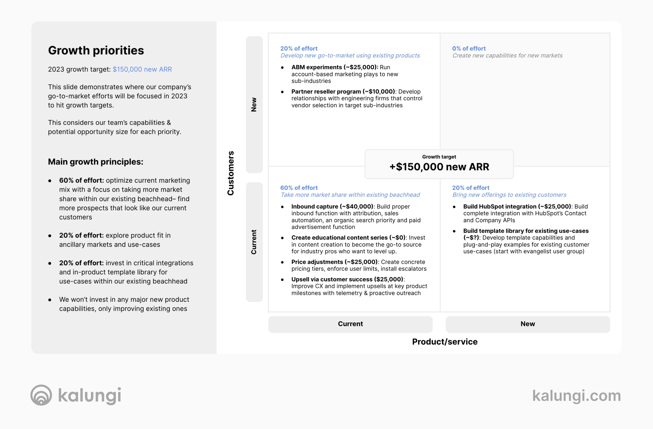 How to use Ansoff’s Growth Matrix to guide your SaaS go-to-market strategy